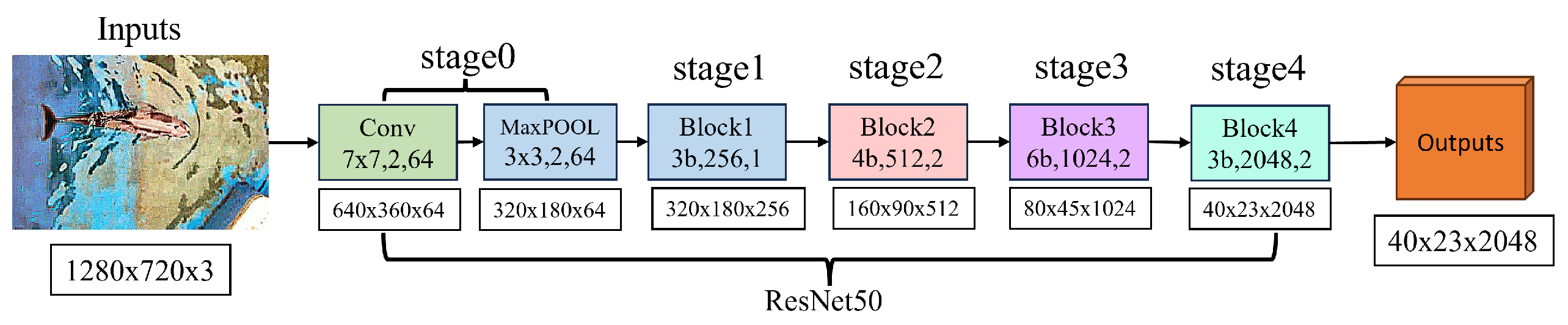 An Integrated Framework with ADD-LSTM and DeepLabCut for Dolphin Behavior Classification