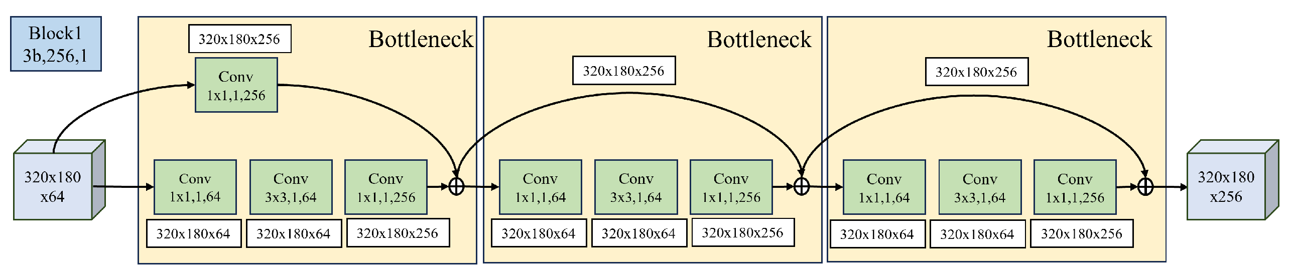 An Integrated Framework with ADD-LSTM and DeepLabCut for Dolphin ...