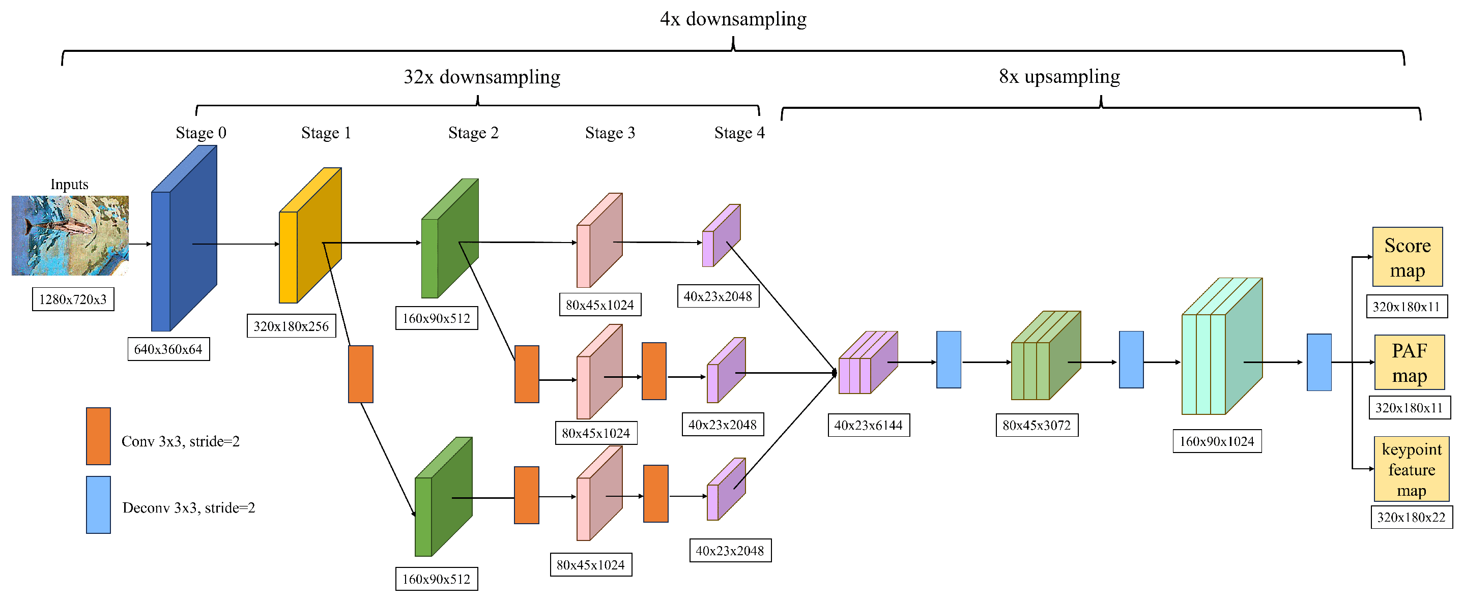 JMSE | Free Full-Text | An Integrated Framework with ADD-LSTM and ...
