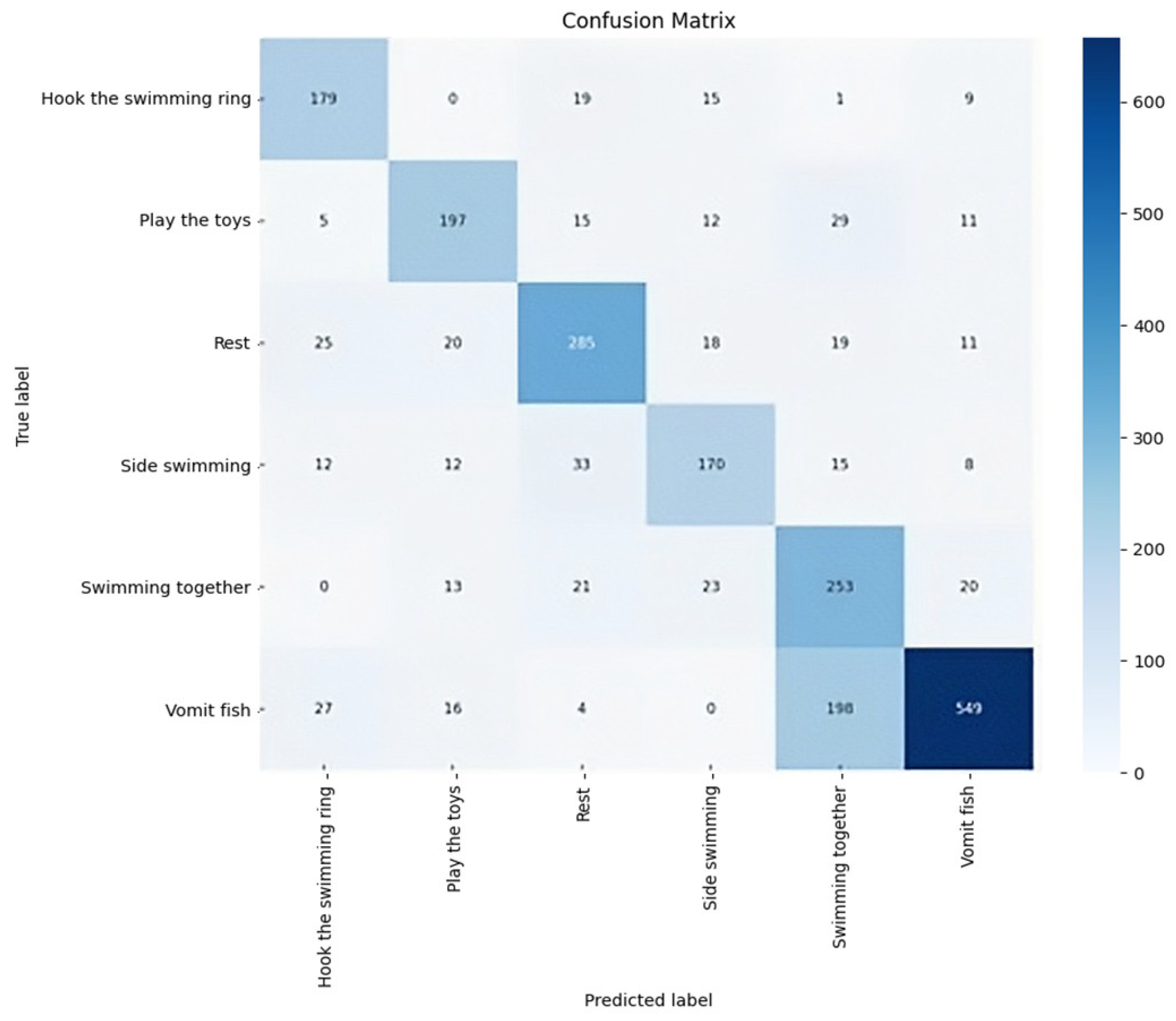 An Integrated Framework with ADD-LSTM and DeepLabCut for Dolphin Behavior Classification