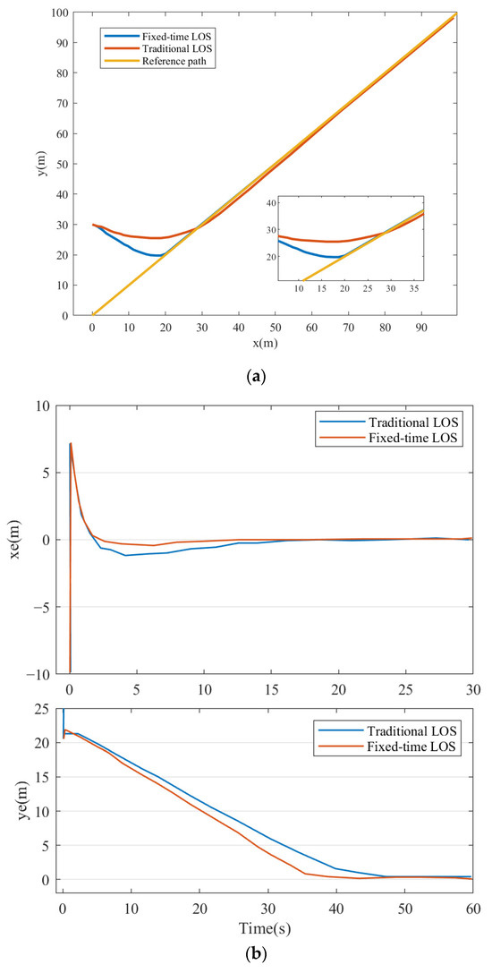 Fixed Time Path Following Based Underactuated Unmanned Surface Vehicle Dynamic Positioning Control