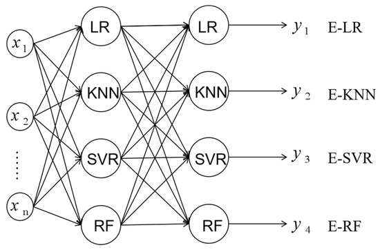Research on Ship Resistance Prediction Using Machine Learning with ...