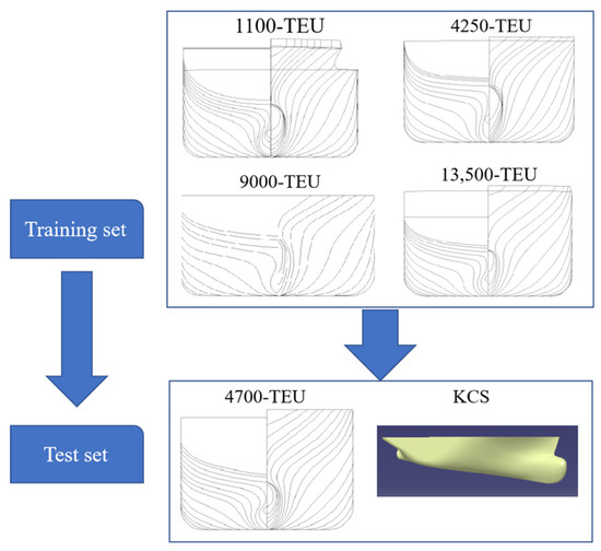 Research on Ship Resistance Prediction Using Machine Learning with ...
