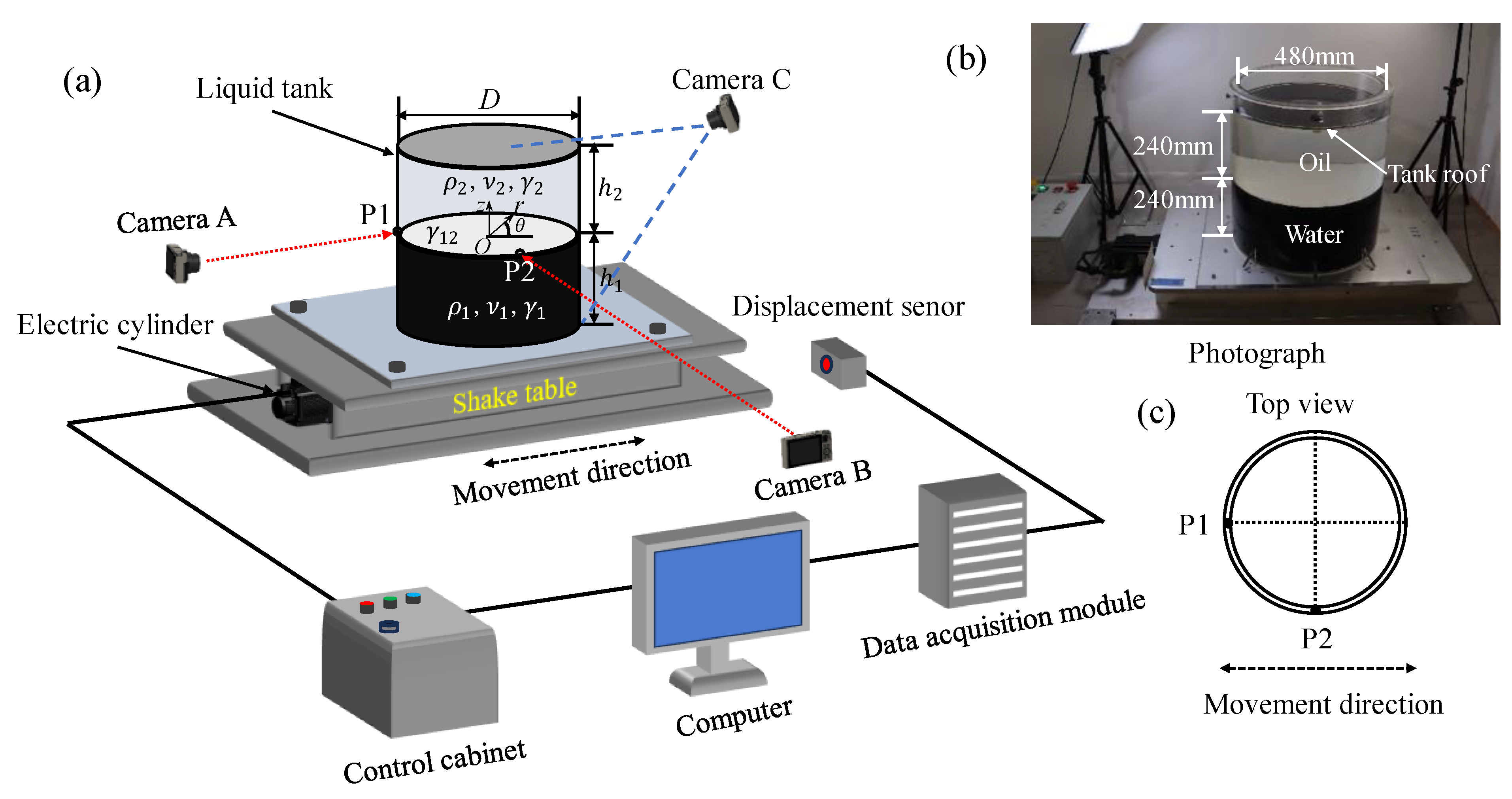 An Experimental Study of Three-Dimensional Separation Surface Sloshing ...