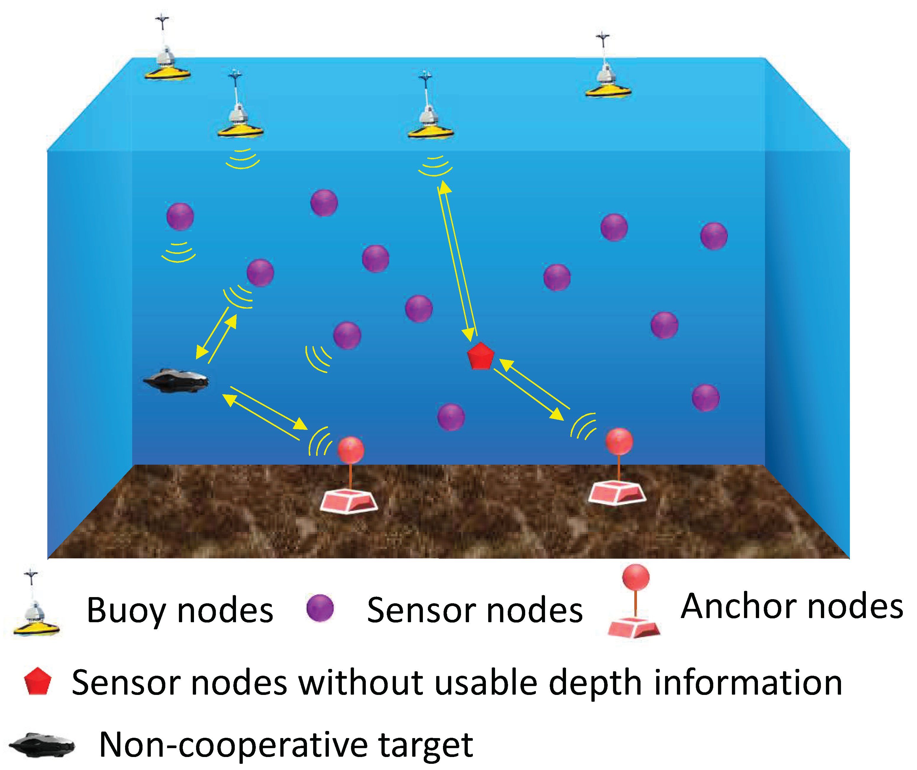 Fast Ray-Tracing-Based Precise Localization for Internet of Underwater Things without Prior ...