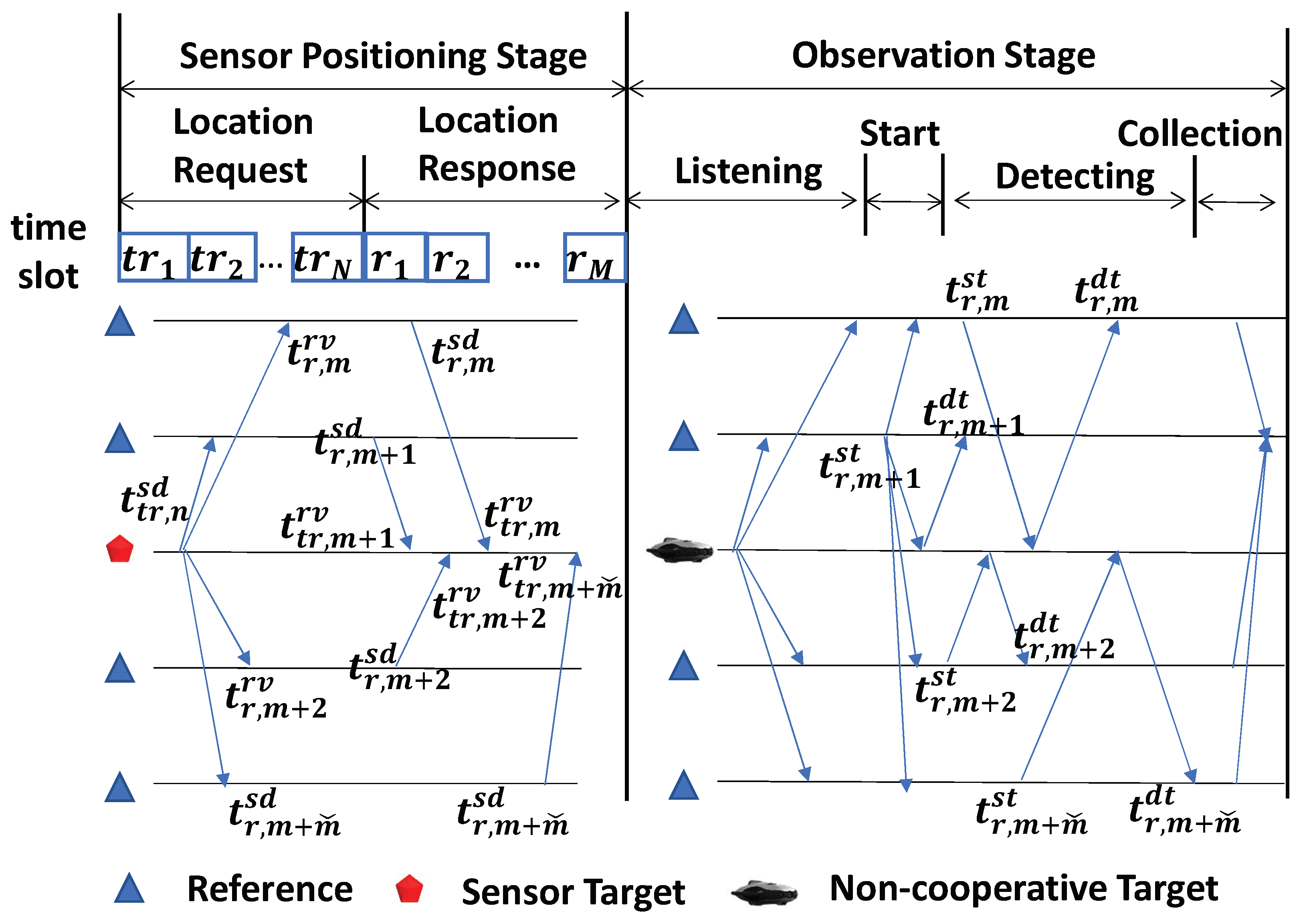 Fast Ray-Tracing-Based Precise Localization for Internet of Underwater ...