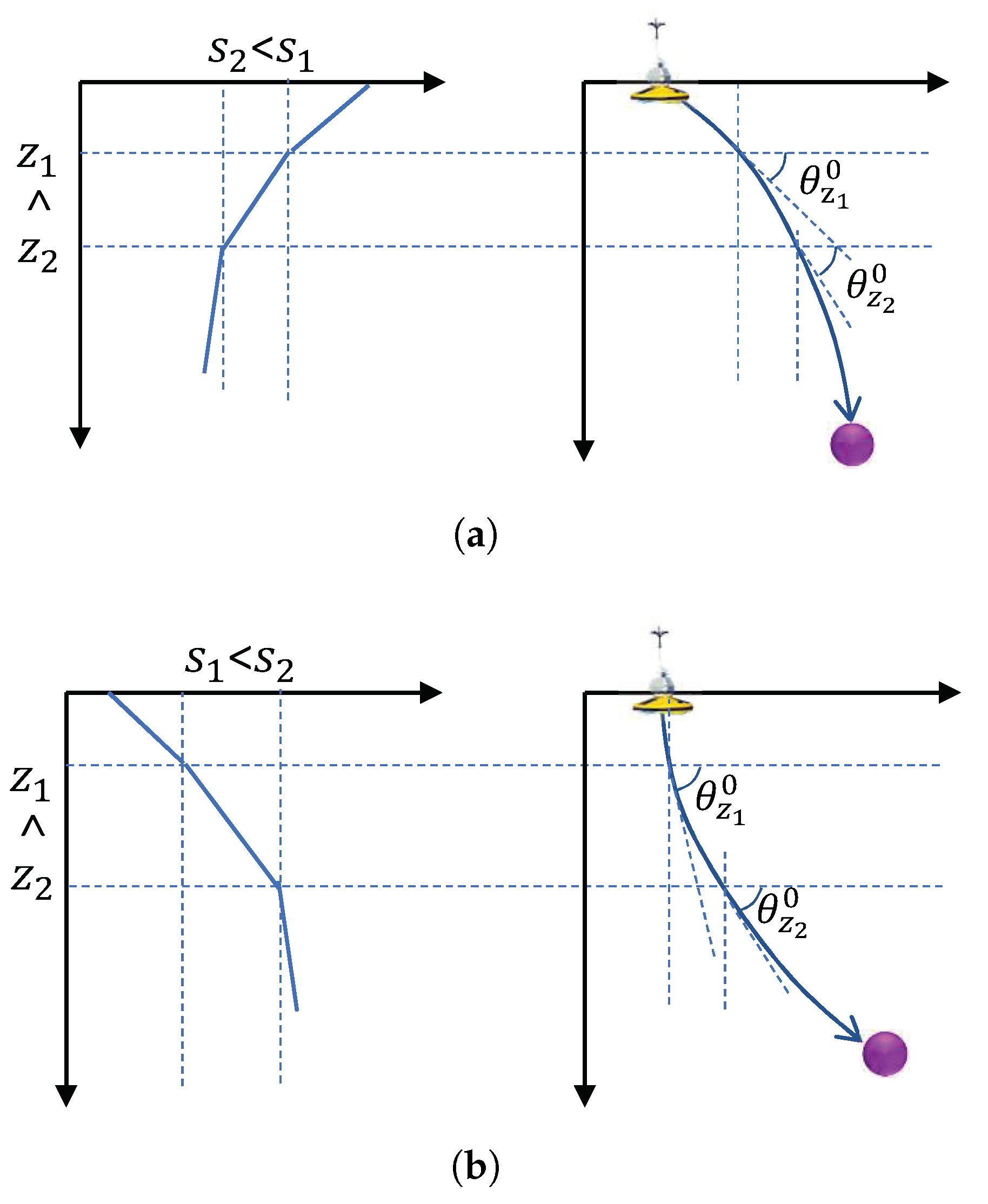 Fast Ray-Tracing-Based Precise Localization for Internet of Underwater ...