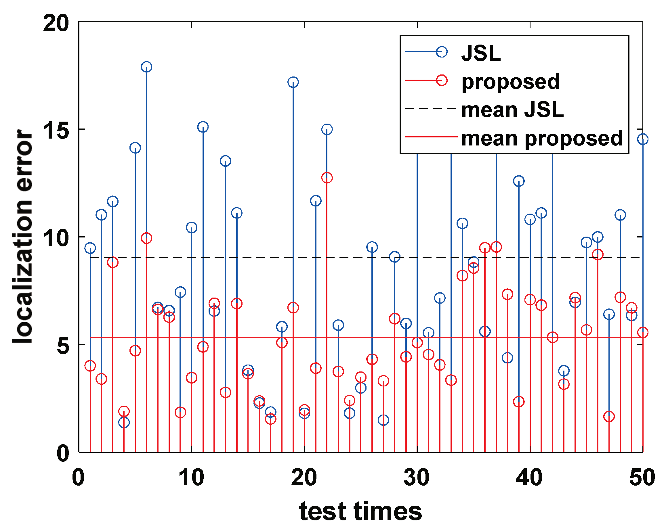 Fast Ray-Tracing-Based Precise Localization for Internet of Underwater Things without Prior ...