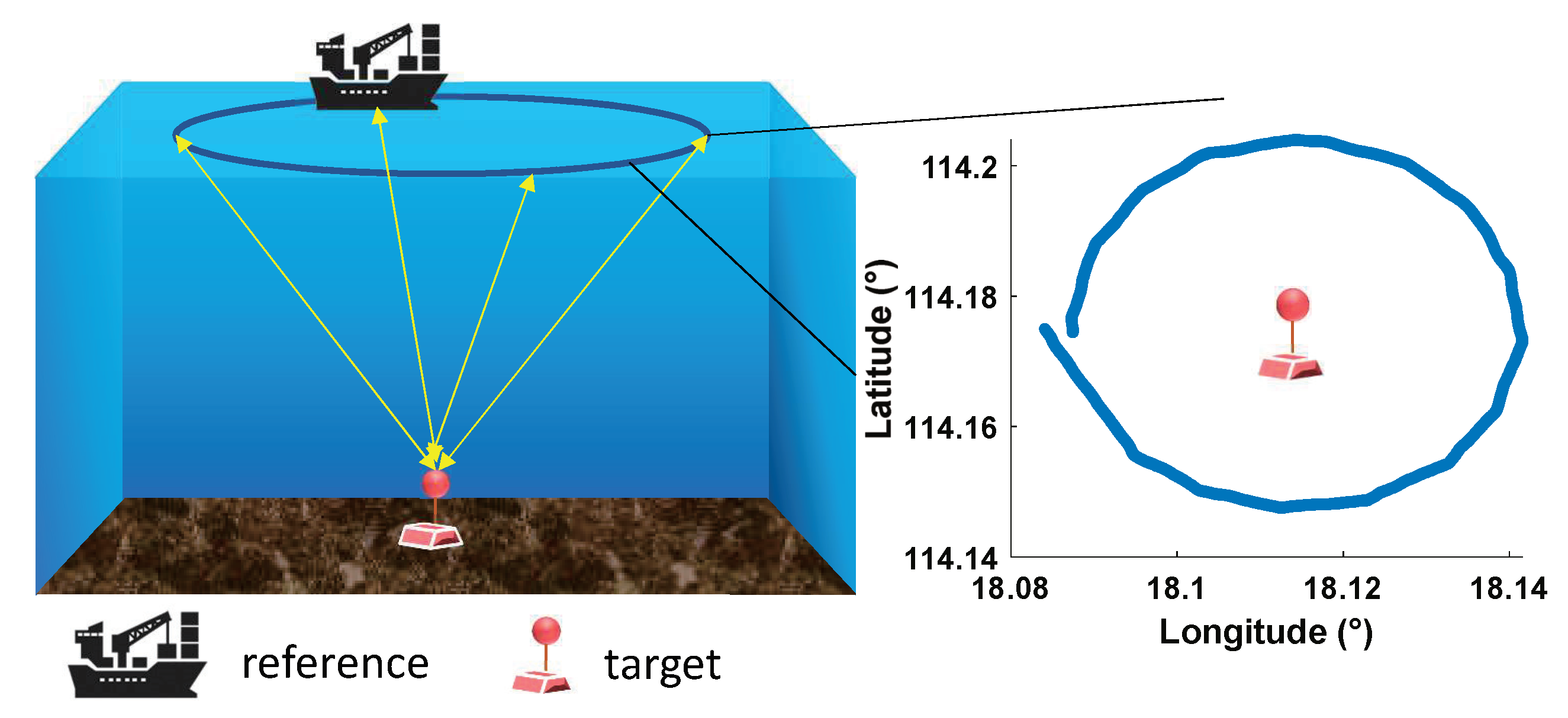 Fast Ray-Tracing-Based Precise Localization for Internet of Underwater Things without Prior ...