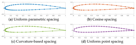 Generative vs. Non-Generative Models in Engineering Shape Optimization