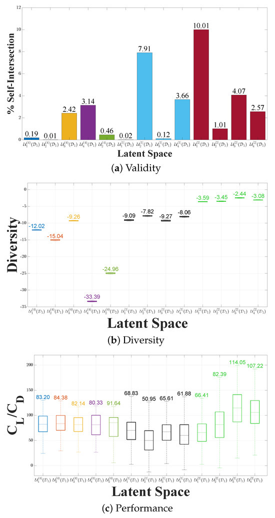 Generative vs. Non-Generative Models in Engineering Shape Optimization