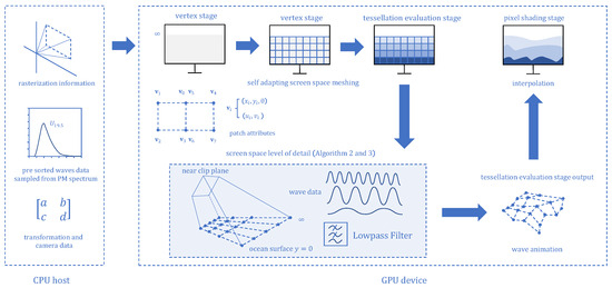 Real-Time Wave Simulation of Large-Scale Open Sea Based on Self ...