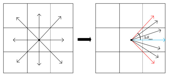 JMSE | Free Full-Text | Comparison of Linear and Nonlinear Model Predictive Control in Path ...