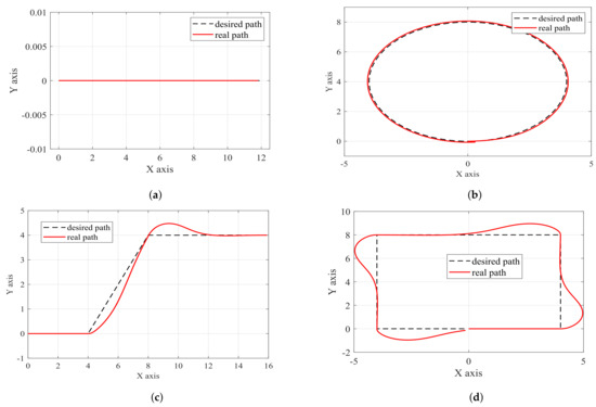 JMSE | Free Full-Text | Comparison of Linear and Nonlinear Model Predictive Control in Path ...
