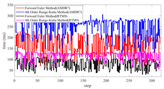 JMSE | Free Full-Text | Comparison of Linear and Nonlinear Model Predictive Control in Path ...