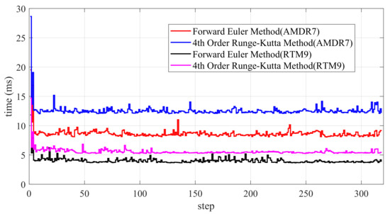 JMSE | Free Full-Text | Comparison of Linear and Nonlinear Model Predictive Control in Path ...