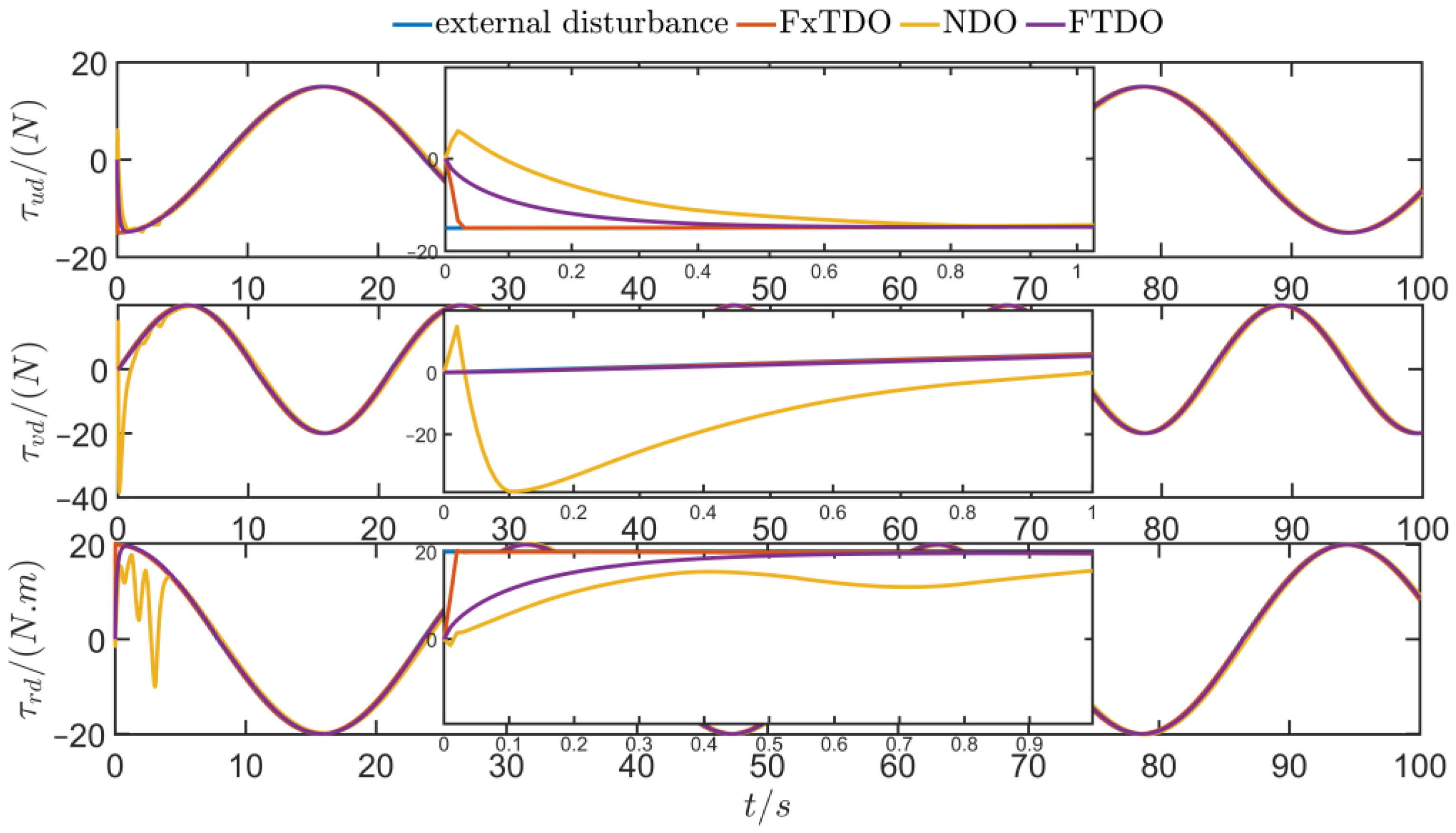 Fixed Time Trajectory Tracking Control Of Fully Actuated Unmanned Surface Vessels With Error
