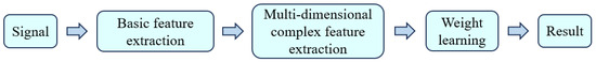 Mobile Vit Underwater Acoustic Target Recognition Method Based On Local Global Feature Fusion