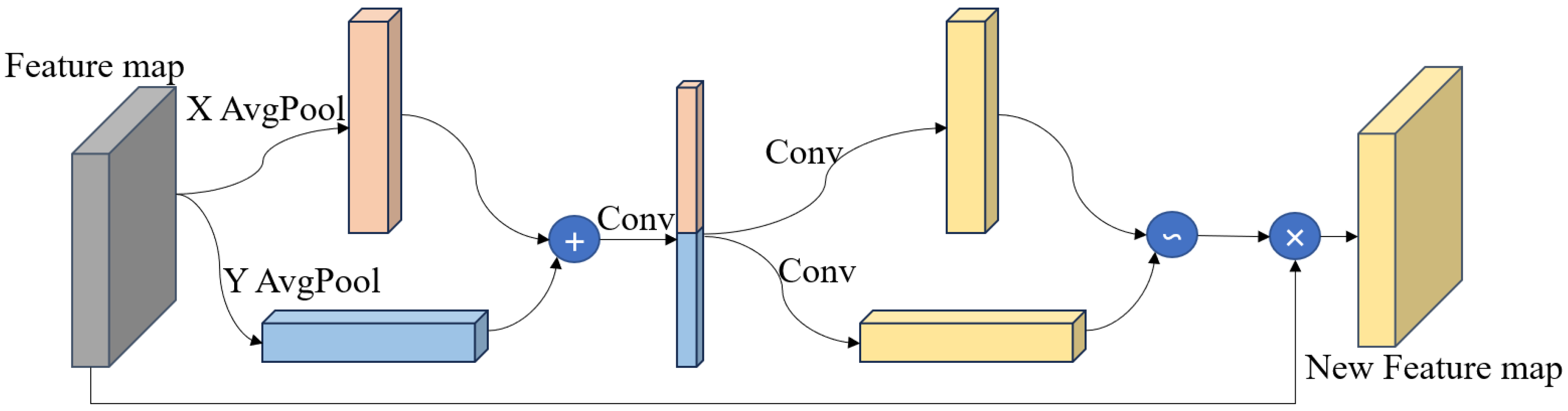 Mobile Vit Underwater Acoustic Target Recognition Method Based On Local Global Feature Fusion