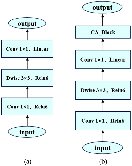 Mobile_ViT: Underwater Acoustic Target Recognition Method Based on Local–Global Feature Fusion