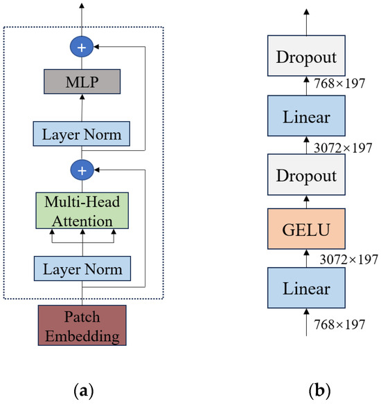 Mobile_ViT: Underwater Acoustic Target Recognition Method Based on Local–Global Feature Fusion