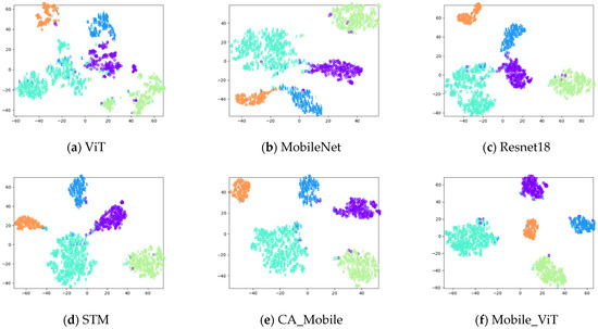 Mobile Vit Underwater Acoustic Target Recognition Method Based On Local Global Feature Fusion