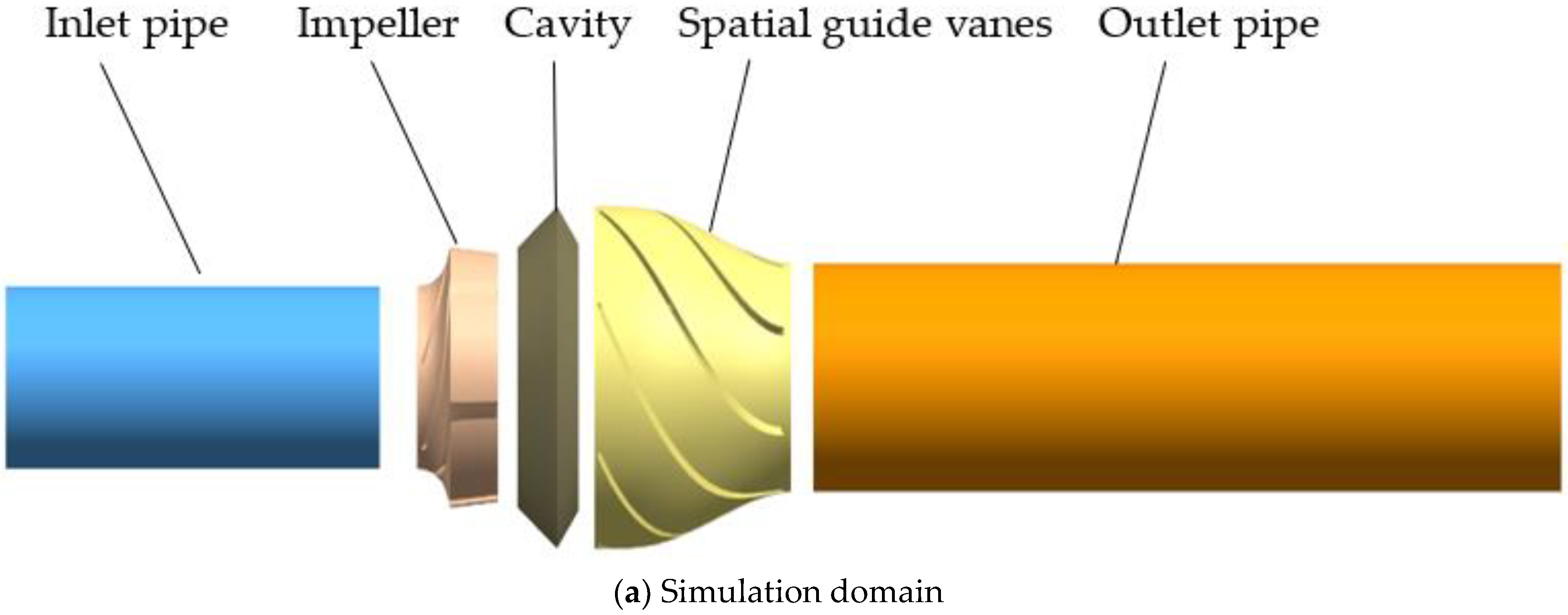 Study on Wear Characteristics of a Guide Vane Centrifugal Pump Based on ...
