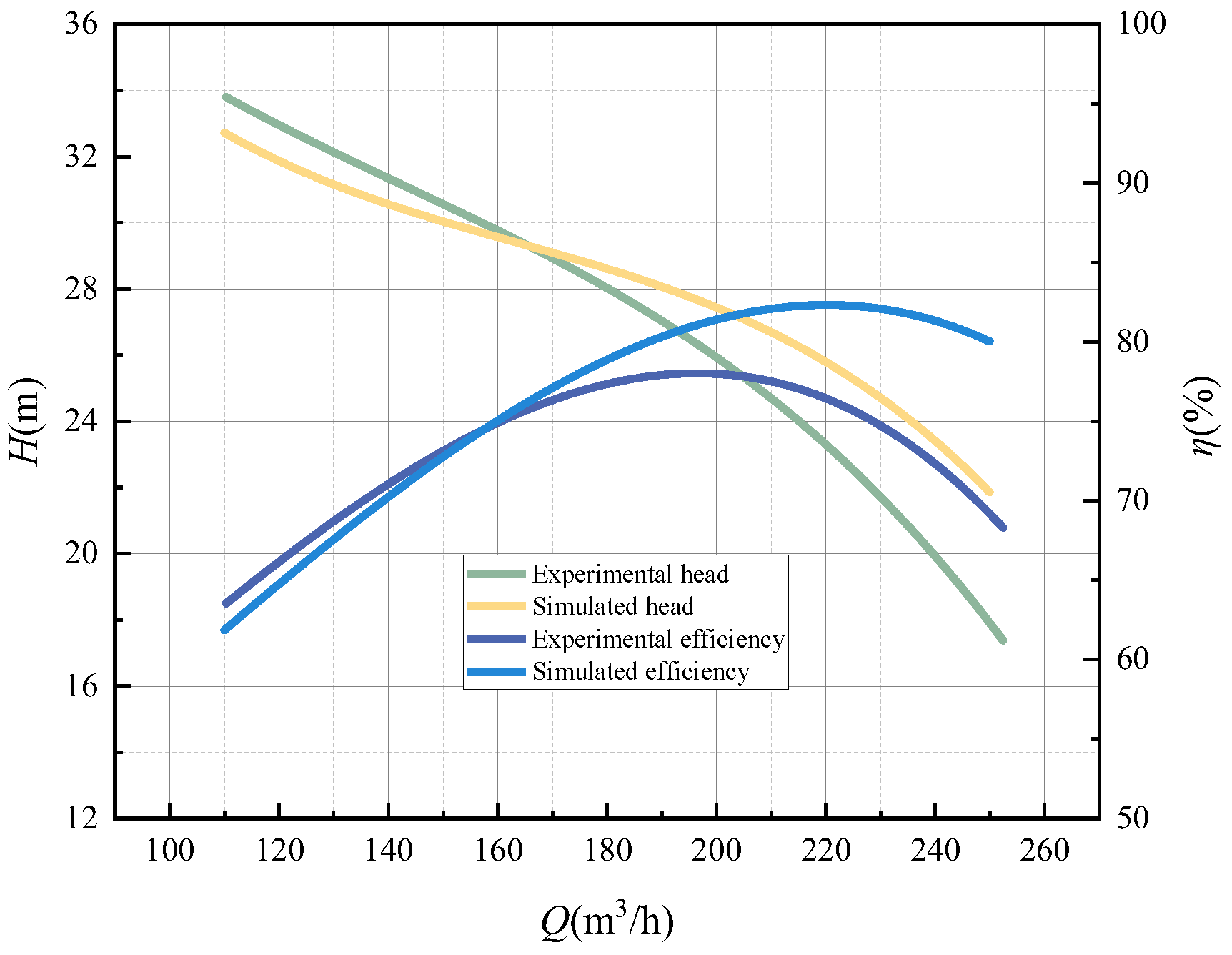 Study on Wear Characteristics of a Guide Vane Centrifugal Pump Based on ...