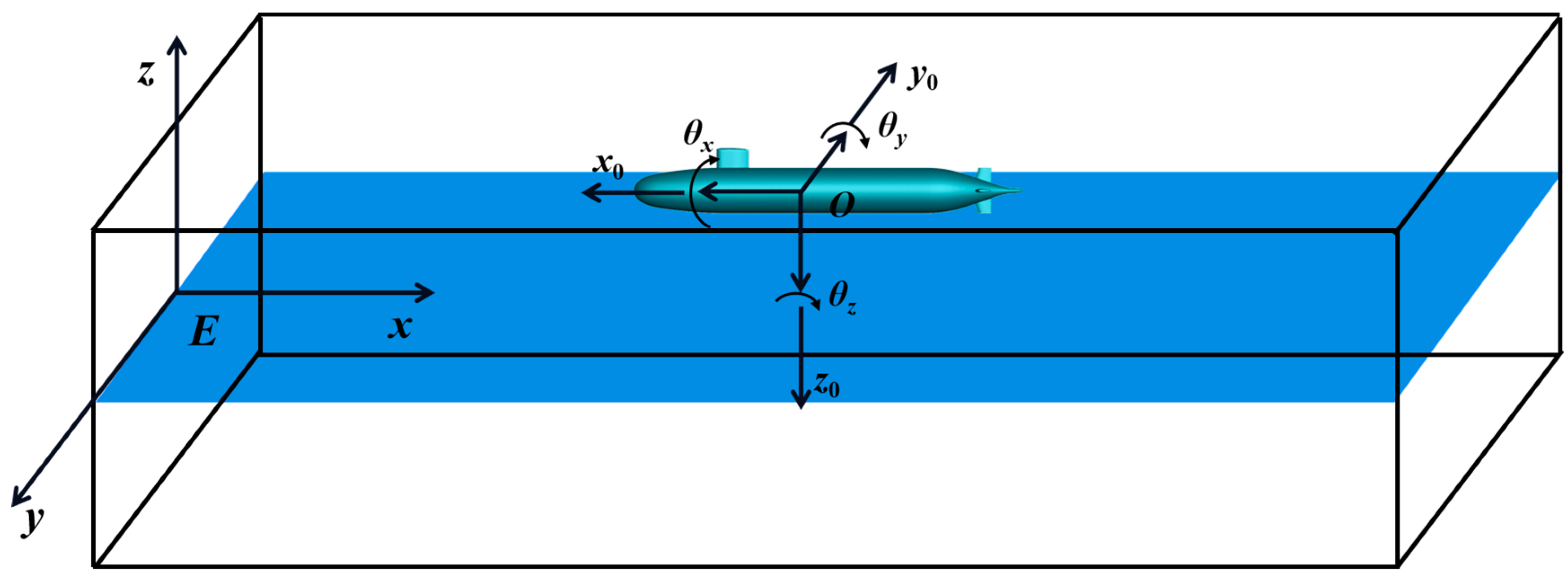 Investigations into Motion Responses of Suspended Submersible in ...