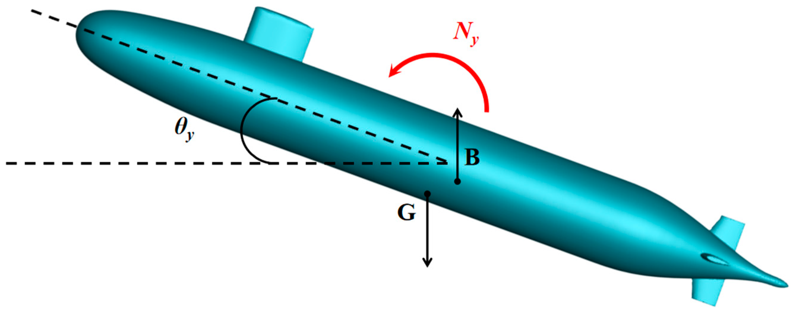 Investigations into Motion Responses of Suspended Submersible in ...