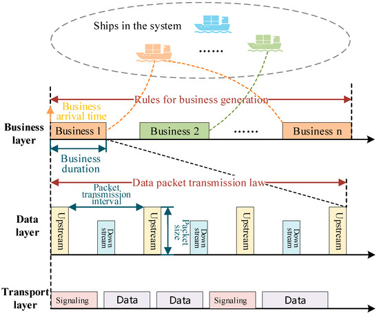 Deployment Strategy of Shore-Based Cooperative Units for the Internet of Inland Vessels