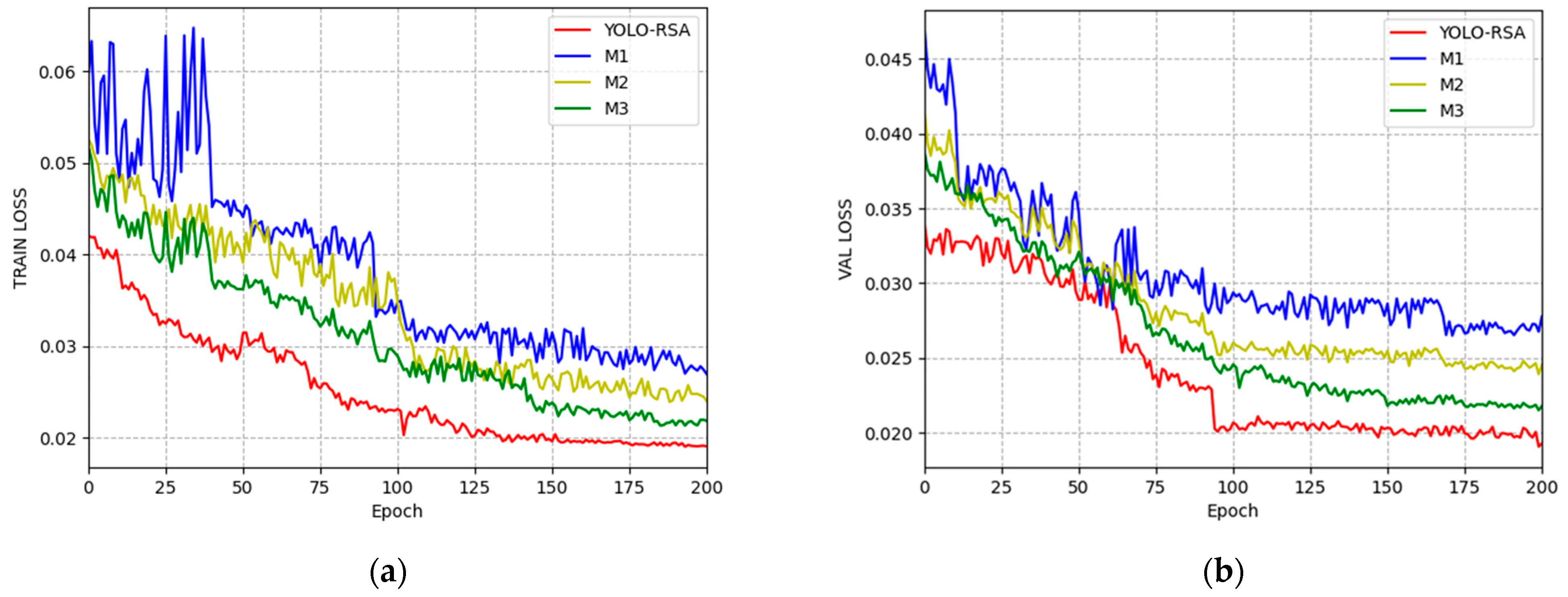 JMSE | Free Full-Text | YOLO-RSA: A Multiscale Ship Detection Algorithm Based on Optical Remote ...
