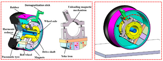 Design and Optimization of the Wall Climbing Robot for Magnetic ...