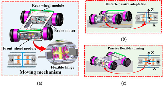 Design and Optimization of the Wall Climbing Robot for Magnetic ...