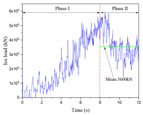 JMSE | Free Full-Text | A Framework for Structural Analysis of ...