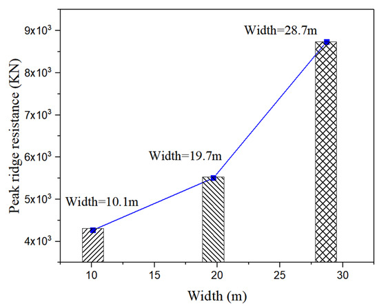 A Framework for Structural Analysis of Icebreakers during Ramming of ...