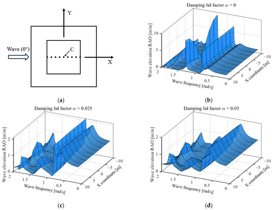 Dynamic Analysis of a Barge-Type Floating Wind Turbine Subjected to Failure of the Mooring System