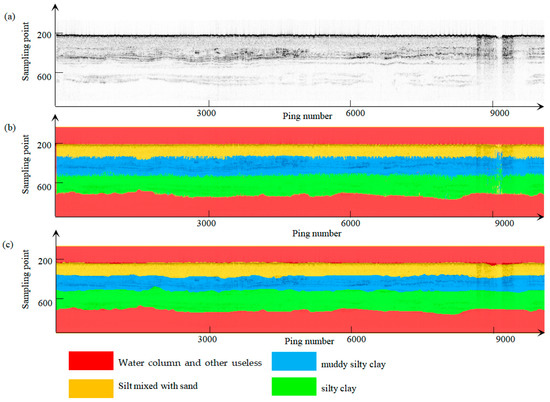 Sub-Bottom Sediment Classification Employing a Multi-Attribute Temporal Convolutional Network
