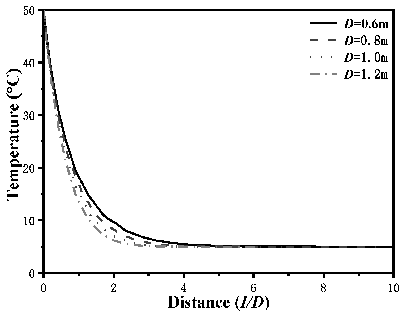JMSE | Free Full-Text | Visualized Experimental Study of Soil Temperature Distribution around ...