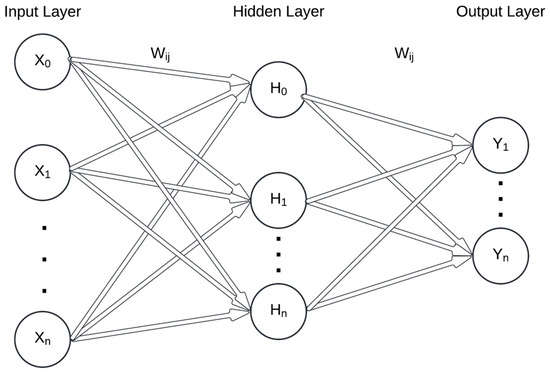 Machine Learning in Coastal Engineering: Applications, Challenges, and ...