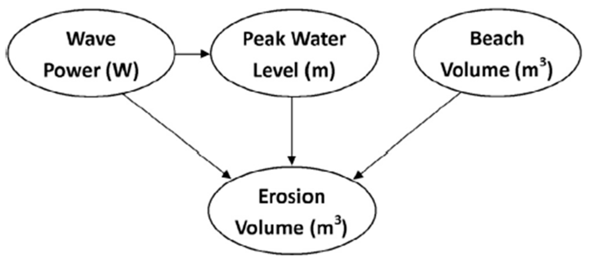 JMSE | Free Full-Text | Machine Learning in Coastal Engineering: Applications, Challenges, and ...