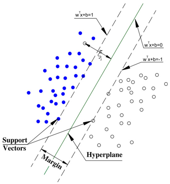 Machine Learning in Coastal Engineering: Applications, Challenges, and ...