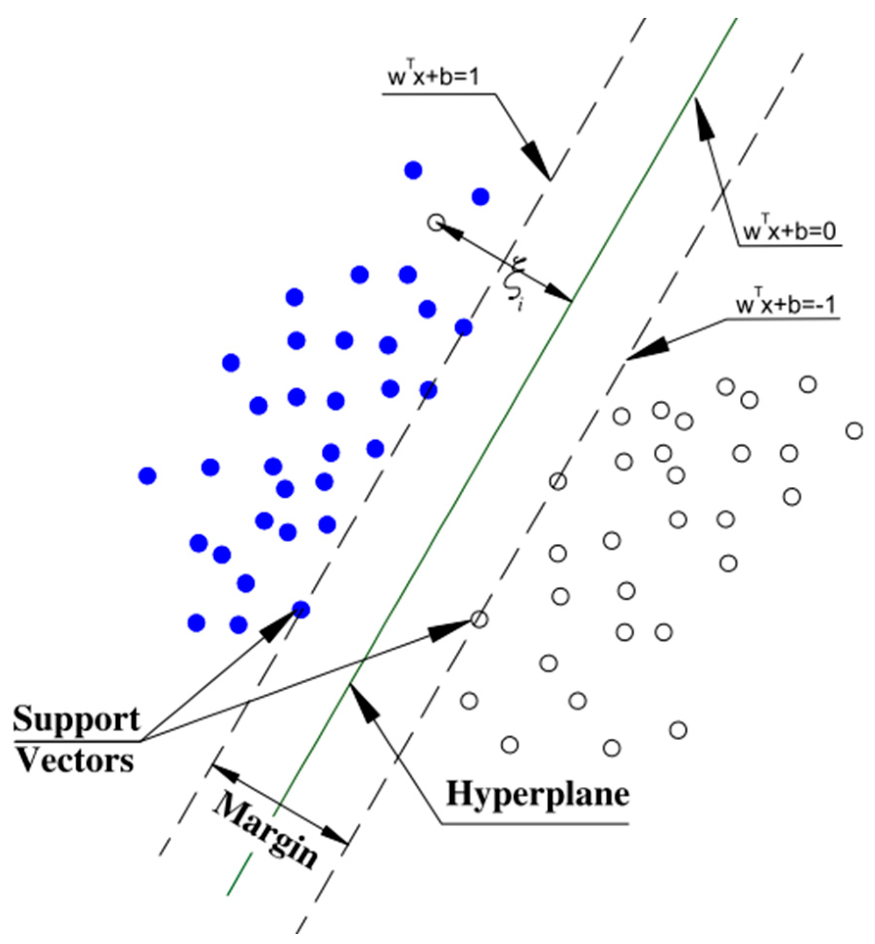 Machine Learning in Coastal Engineering: Applications, Challenges, and ...