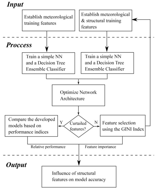 Machine Learning in Coastal Engineering: Applications, Challenges, and ...