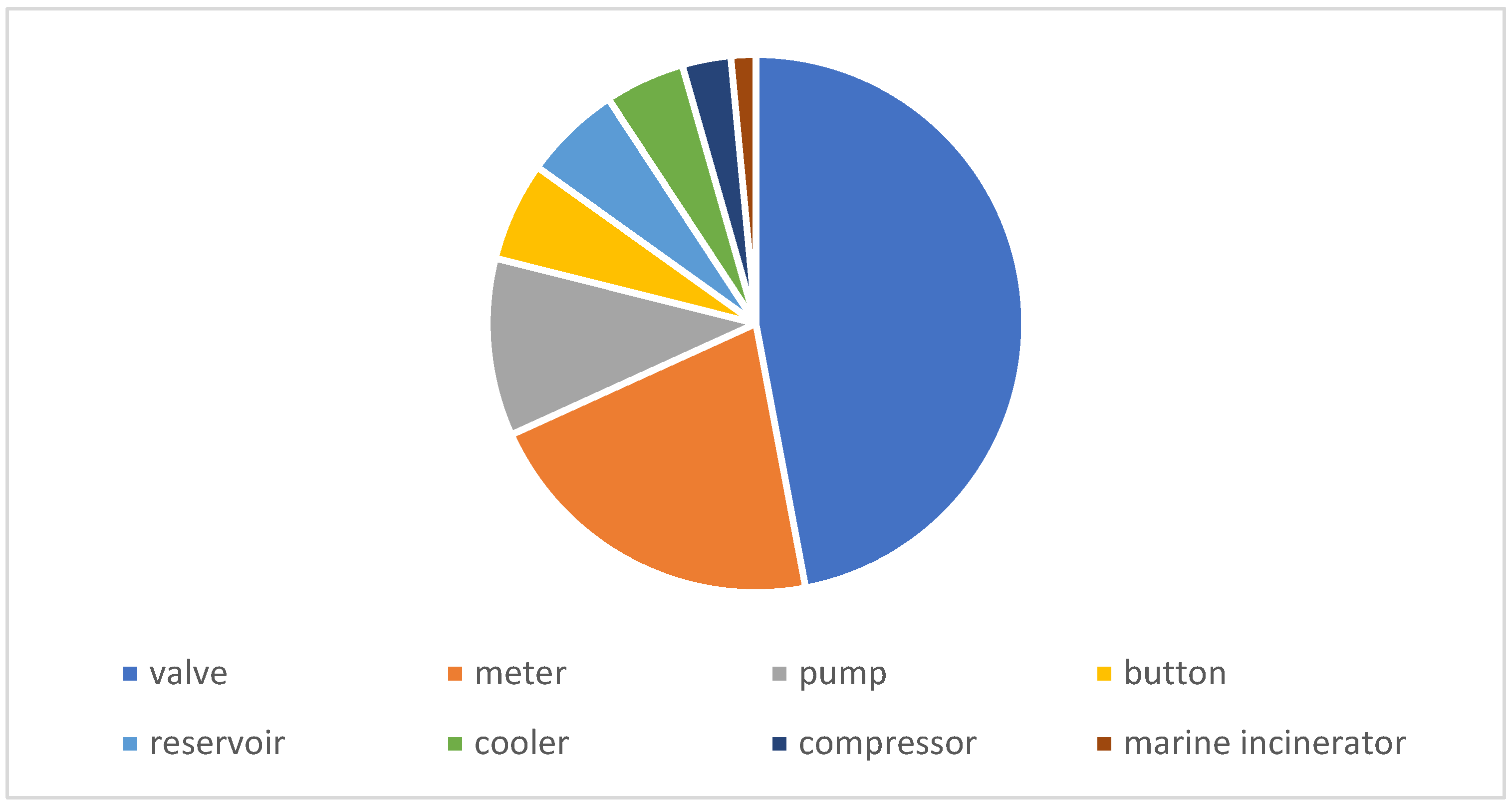 Research on Ship-Engine-Room-Equipment Detection Based on Deep Learning