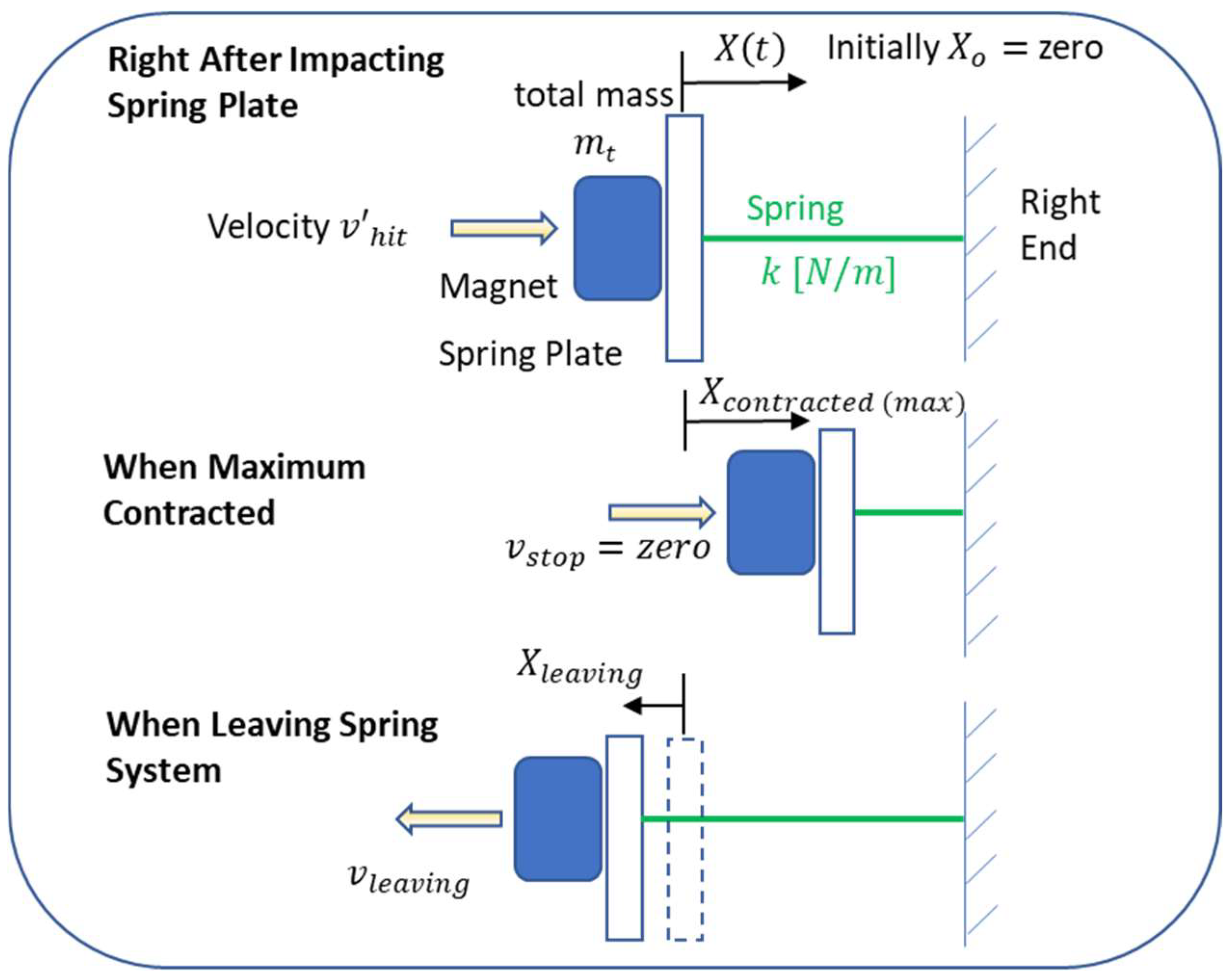 JMSE | Free Full-Text | Power Generation Enhancement through Latching Control for a Sliding ...