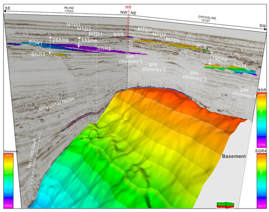 The Spatial Coupling of Fluid Pathways with Gas Hydrates and Shallow ...