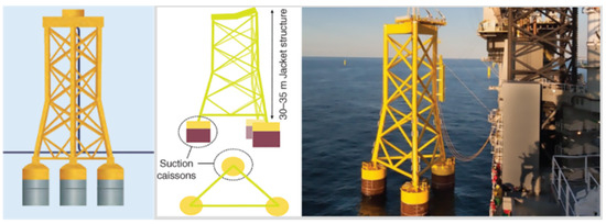 A Review and Design Principle of Fixed-Bottom Foundation Scour ...