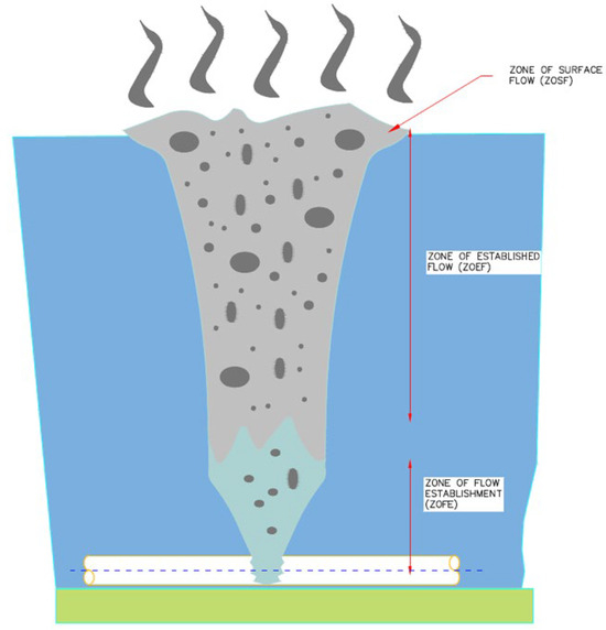 Roadmap for Recommended Guidelines of Leak Detection of Subsea Pipelines