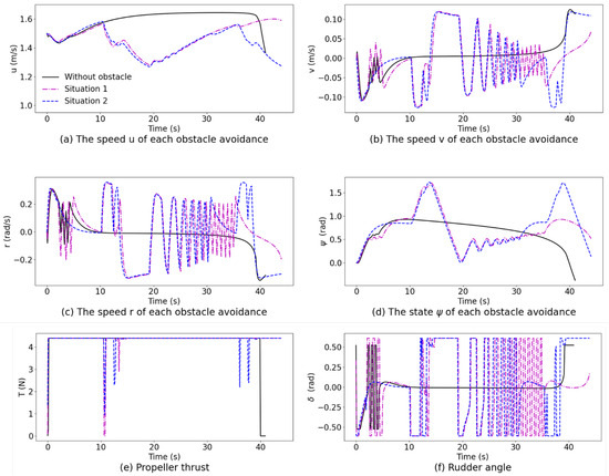 A Gaussian Process Based Model Predictive Control Approach For Trajectory Tracking And Obstacle